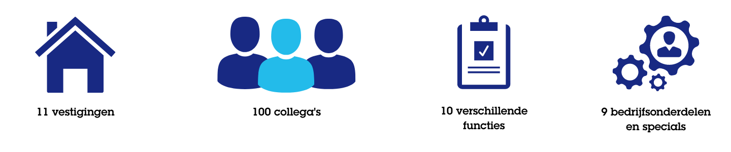 Werken bij Abiant | Abiant